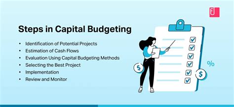 Capital Budgeting Everything You Need To Know