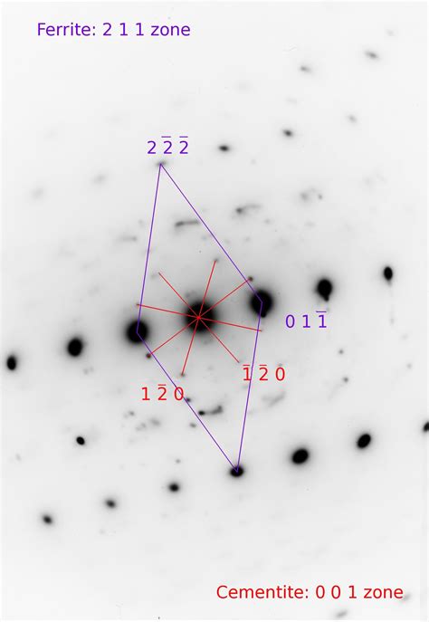 Crystallography Of Iron