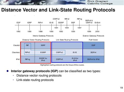 Ppt Chapter 3 Dynamic Routing Protocols Powerpoint Presentation Free
