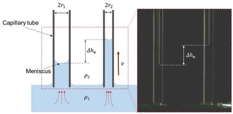 To Determine The Surface Tension Of Water Using A Capillary Tube At