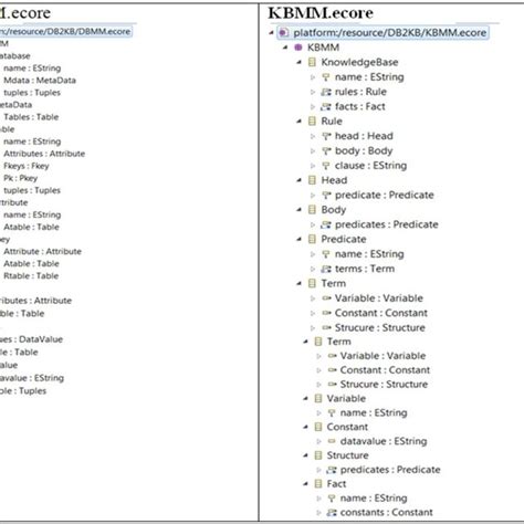 Database And Knowledgebase Meta Models Download Scientific Diagram