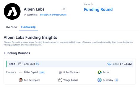 Bitcoin Scaling Solutions With Potential Airdrop