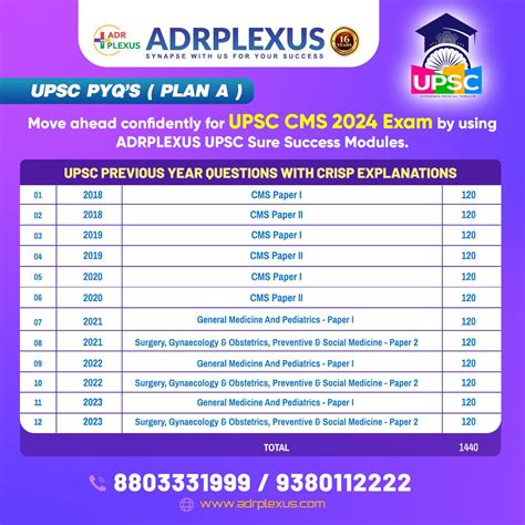 Upsc Cms Adrplexus