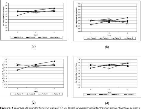 Figure 1 From Performance Of A Genetic Algorithm Applied To Robust Design In Multiobjective