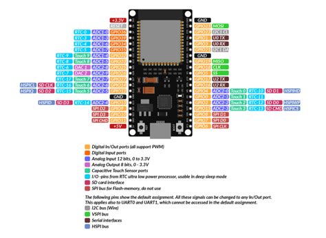 Схема Esp32 38 Pin 91 фото