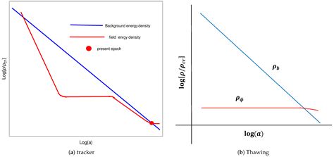 Galaxies Free Full Text What Is Needed Of A Scalar Field If It Is