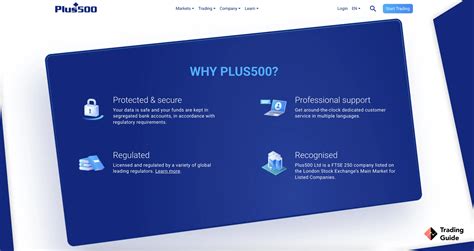 Basics Of Call Options What Is It And How Does It Work