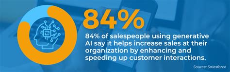 Generative Ai Is Transforming Customer Experience — Heres How Crexendo®