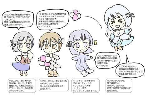 Saomix Elements 元素擬人化計画 118の擬人化元素、萌える元素周期表を掲載