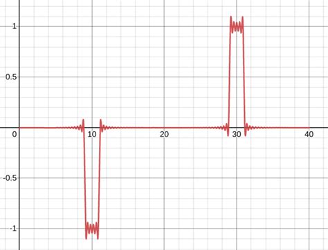 consider an elastic string of length l whose ends are held f quizlet