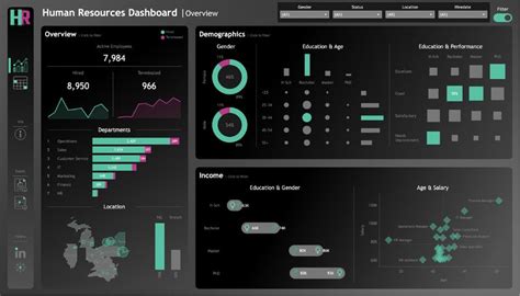 Tableau Hranalytics Datavisualization Businessintelligence