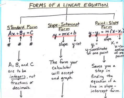 Best Images About Calculus On Pinterest Sequence And Series Equation And Graphic Organizers