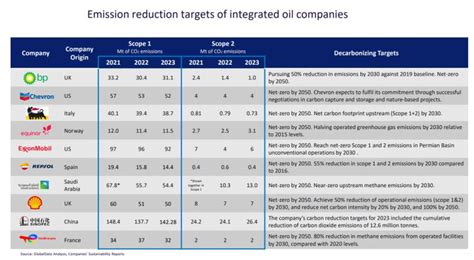 Adrian Mason On Linkedin Netzero Emissions Energytransition