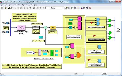 Modelling Of The Sensorless Speed Controller Circuit Download Scientific Diagram