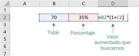 Aprende A Sacar El Porcentaje Entre Dos Cantidades En Excel De Forma