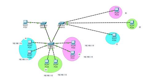 Roula Al Ismail على Linkedin Iusr شبكاتحاسوبية Ciscopackettracer