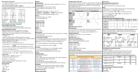 Complex Numbers Cheat Sheet