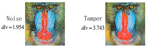 Compared Deviation Degree Parameter ε A φ 2 ` Div 2 With Factitious