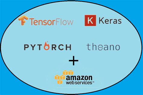 an introduction to the fern stack by ashay parikh javascript in