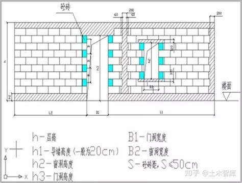 砌体工程施工质量控制标准化做法图册详细做法图文 知乎