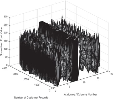 Figure 2 From Pixel Normalization From Numeric Data As Input To Neural