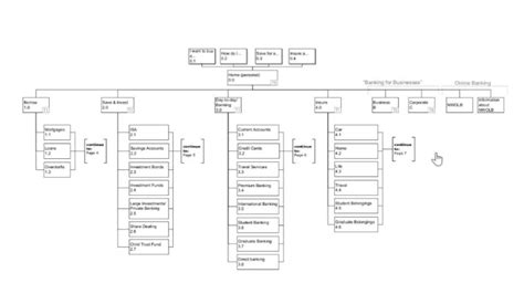 20 Software Documentation Examples To Inspire You Technical Writer Hq