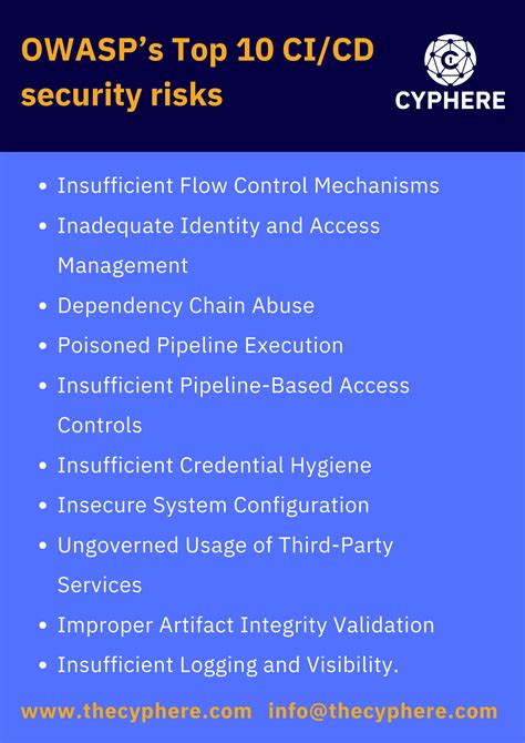 Top 10 CI CD Security Risks OWASP