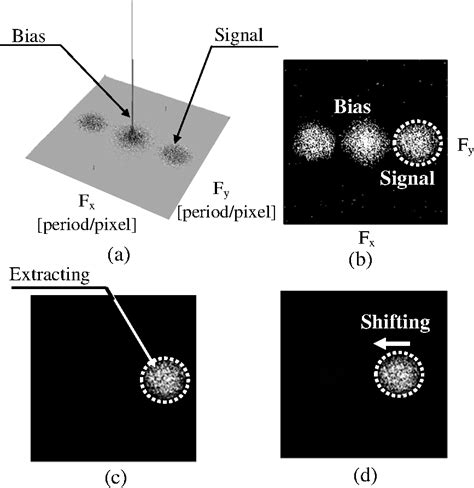 Improvement Of Measuring Accuracy Of Spatial Fringe Analysis Method Using Only Two Speckle