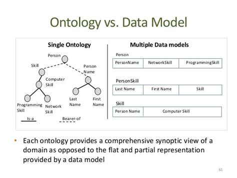 ontology tutorial semantic technology for intelligence defense and