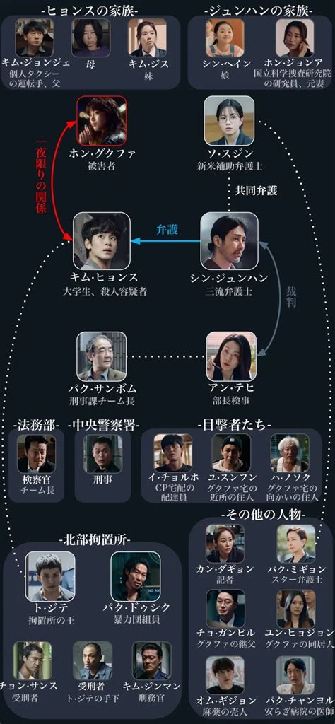 韓国ドラマ「ある日～真実のベール」視聴 On Netflix ぐうたランナーだよ