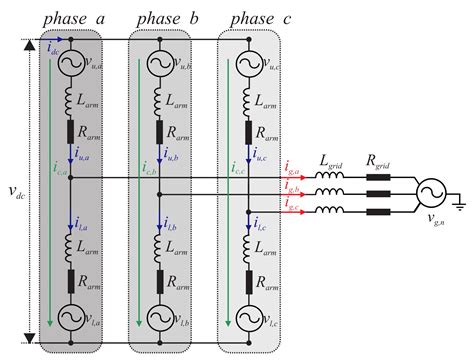 Modeling And Control Tuning Of A Single Stage Mmc Based Bess