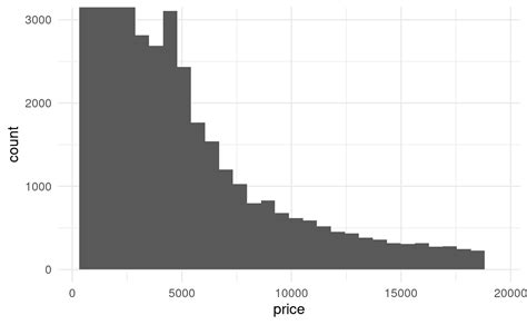 S E R For Data Science Exploratory Data Analysis Biodash
