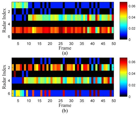 Remote Sensing Free Full Text Collaborative Trajectory Planning And Resource Allocation For