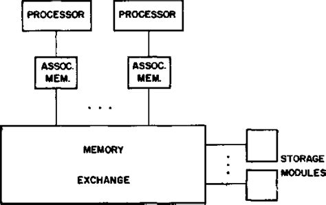Figure 6 From A Multiprocessor System Design Semantic Scholar