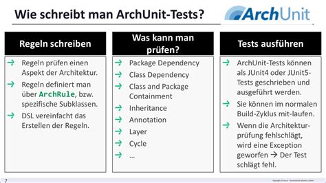 Automatisierte Architekturtests Und Statische Codeanalyse Mit Archunit