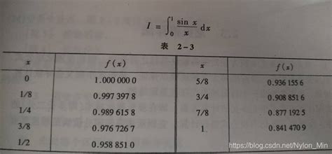 计算机数值分析：复化辛普生公式（python实现复化辛普森公式怎么写 Csdn博客