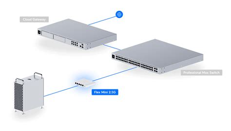Switch Flex Mini 2 5g Ubiquiti Store