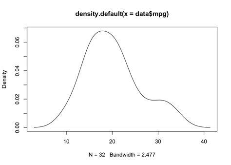 Chapter 4 Handout 2 Subsets And Plots Tidy Ing Up Pol345