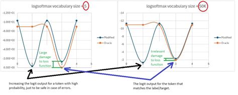 Bohdan Denysenko On Linkedin Unveiling A Pitfall In Cross Entropy Loss