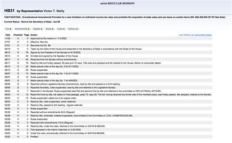 How I Busted Steve Scalise Inside A Gop Political Scandal And Its Ongoing Coverup