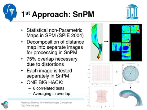 Ppt Non Parametric Statistical Permutation Tests For Local Shape