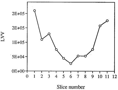 Left Ventricular Function Curve Patient 1 Download Scientific Diagram