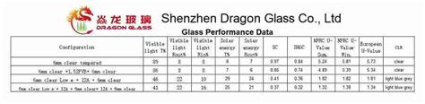 Performance Data Shenzhen Dragon Glass