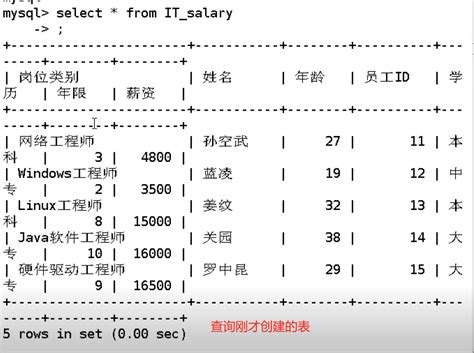Mysql索引、事务与存储引擎 Csdn博客