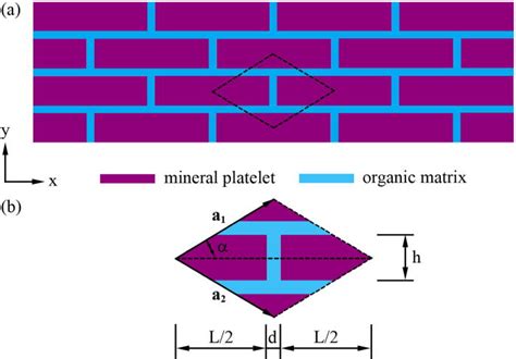 Tunable Band Gaps In Bio Inspired Periodic Composites With Nacre Like