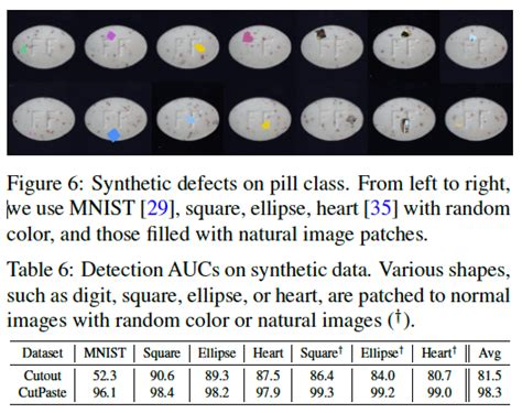 Cutpaste Anomaly Detection 논문 리뷰