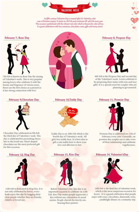Valentine Day Week List 2025 Which Day Is 7th 14th February Day