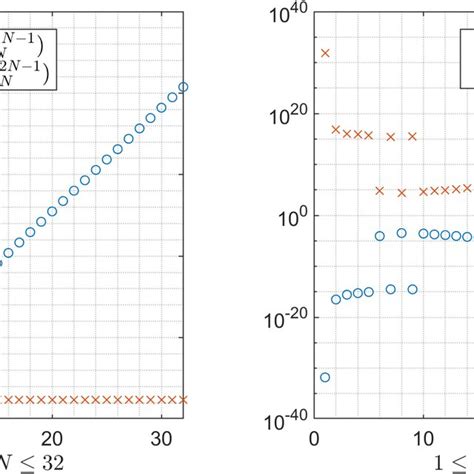 Smallest Singular Value σ Min And Condition Number Cond Of