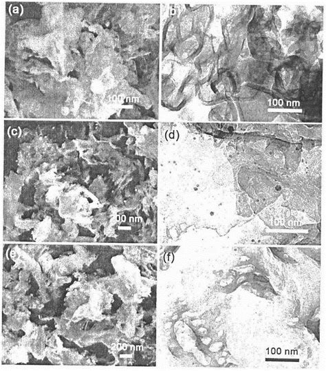 Preparation Method Of Z Type G C3n4 Ag Ag3po4 Composite Photocatalyst Eureka Patsnap