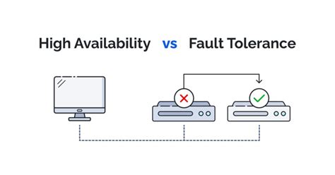 High Availability Vs Fault Tolerance Whats The Difference